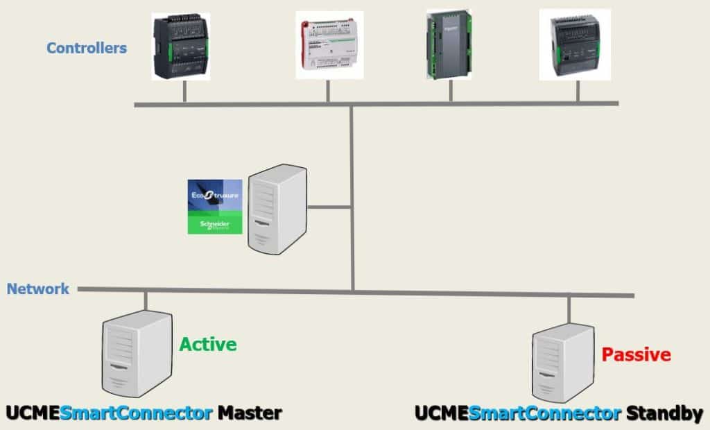 EcoStruxure Building Operation Alarm Notification - Controlsee